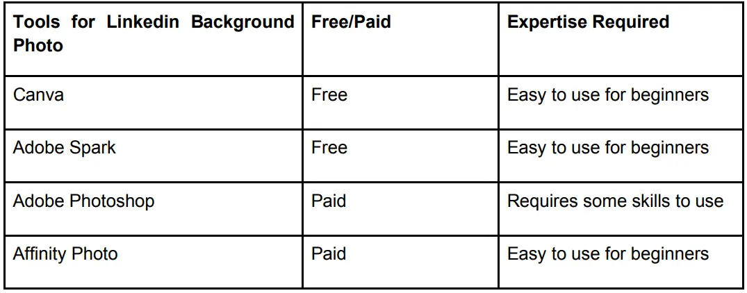 LinkedIn Background Photo Guide - Unit Conversion Blog